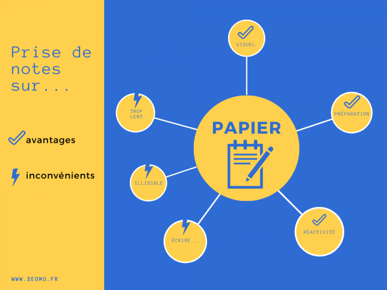 Prise de notes en cours : vous êtes plutôt papier ou PC ? - SEGMO